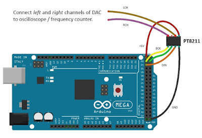 Verification module for PT8211 DAC