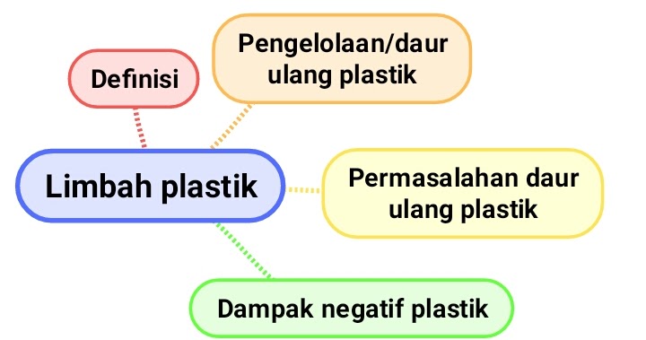 KimintekHijau.com: LIMBAH PLASTIK