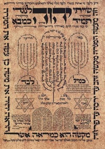 Magnum Opus Aeternam : Cabalá Luriânica