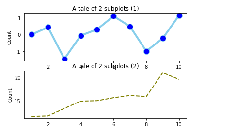程式扎記: [ Python 常見問題 ] Improve subplot size/spacing with many subplots ...