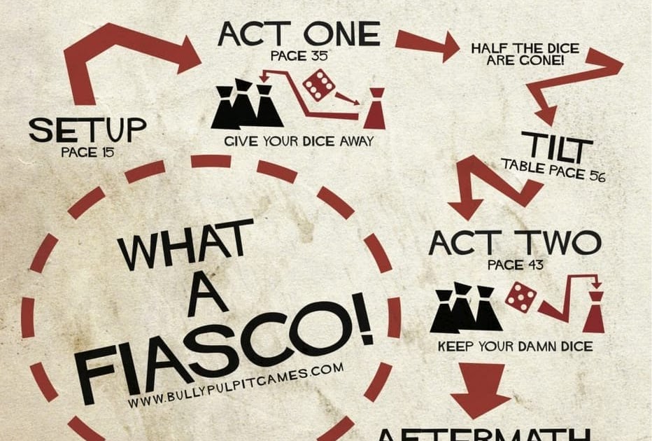Lo que podemos aprender de "Fiasco."