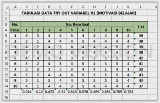 Langkah Uji Validitas Kuesioner (Angket) Menggunakan software Microsoft ...