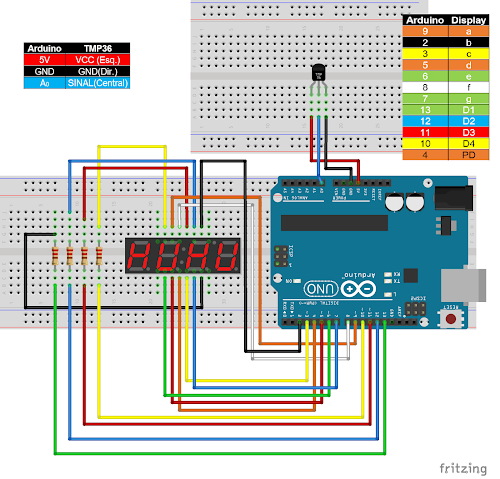 Projeto 4: Display de 7 segmentos e 4 dígitos com sensor de temperatura TMP36.