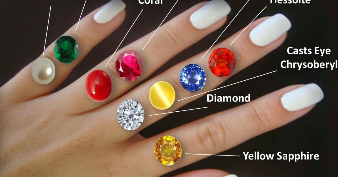 Everything You Should Know About Gemstone Prediction Horoscope And Tips ...
