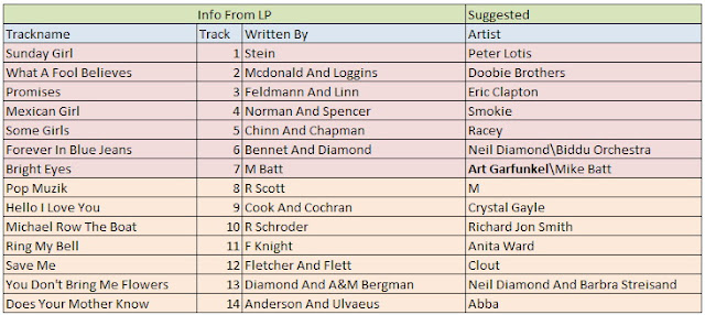 Springbok: Springbok Hit Parade Best Of / Top Hits