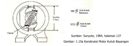 Motor listrik 1 phase dan motor listrik 3 phase