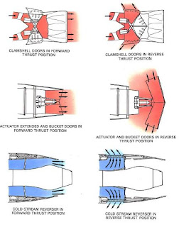 model aircraft: Thrust reversal - PRINCIPLES OF OPERATION
