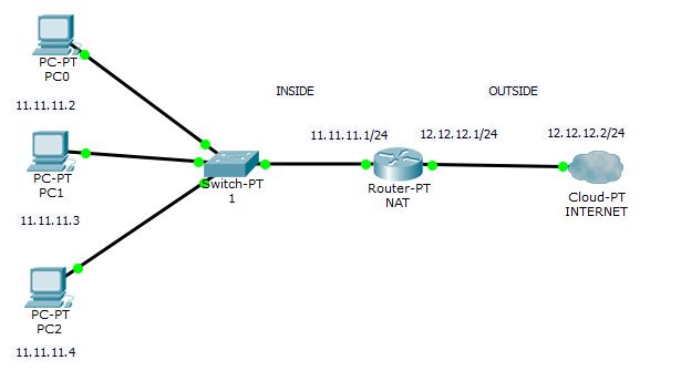 NAT - Pengertian, Fungsi dan Jenis-jenis NAT (Network Address ...
