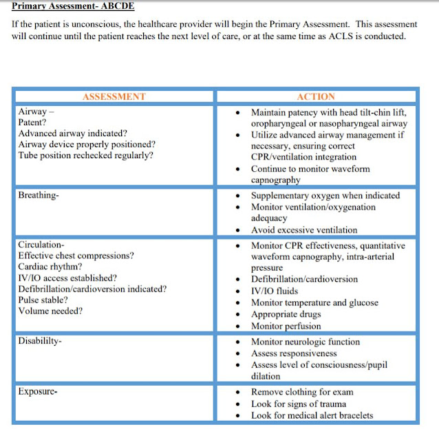 ACLS Study Materials - ACLS Primary Assessment