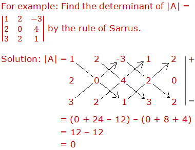 10 Math Problems: Determinant of a Matrix