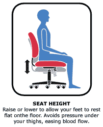 Office Chair Function Chart - What Does Each Lever Do? - Cubicle Paradise