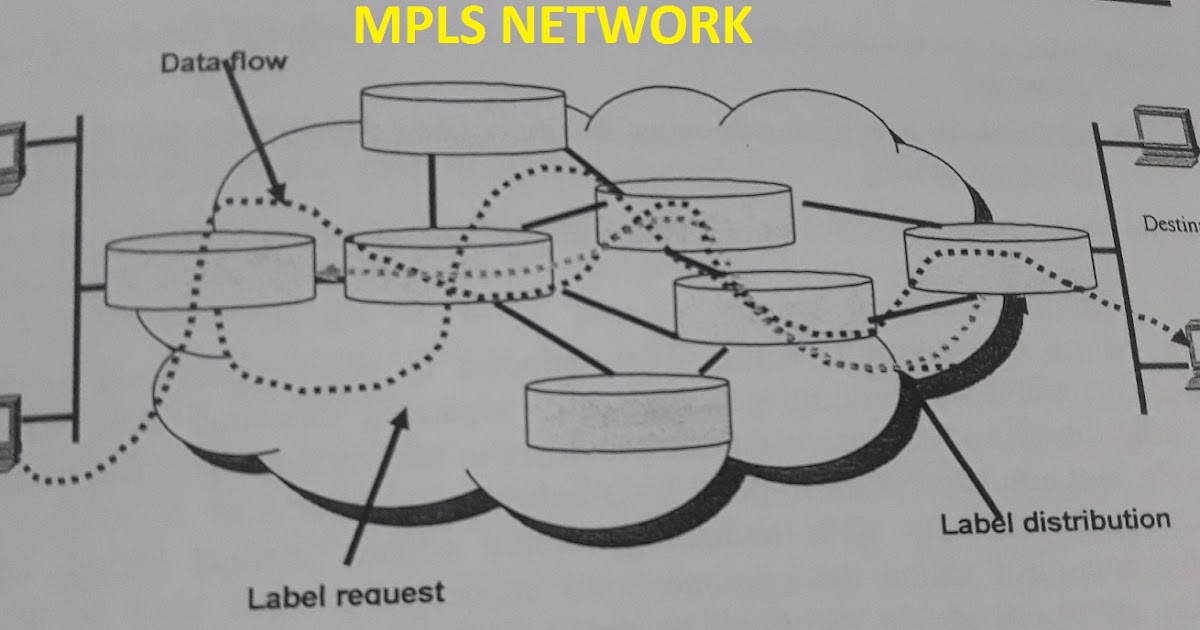 What is MPLS network role in National Internet Backbone? - Tpsntech