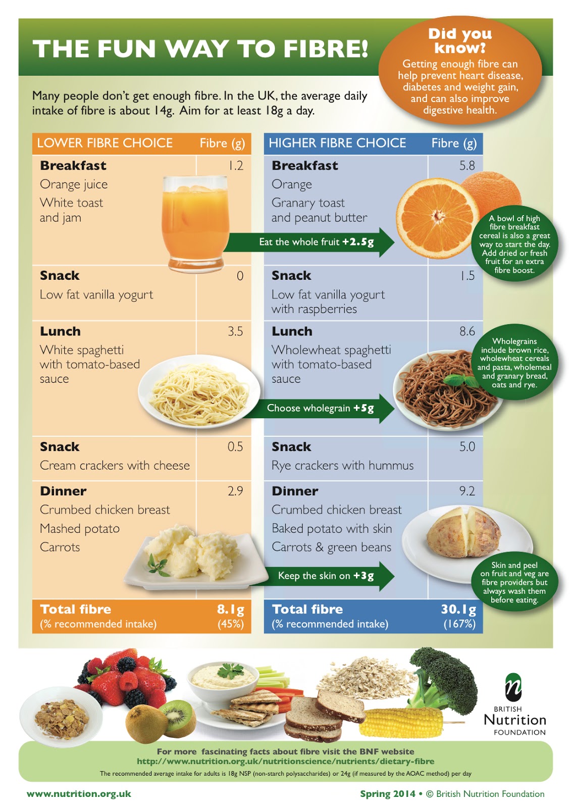 The Importance of Fiber in Your Diet | Pure Power Panda