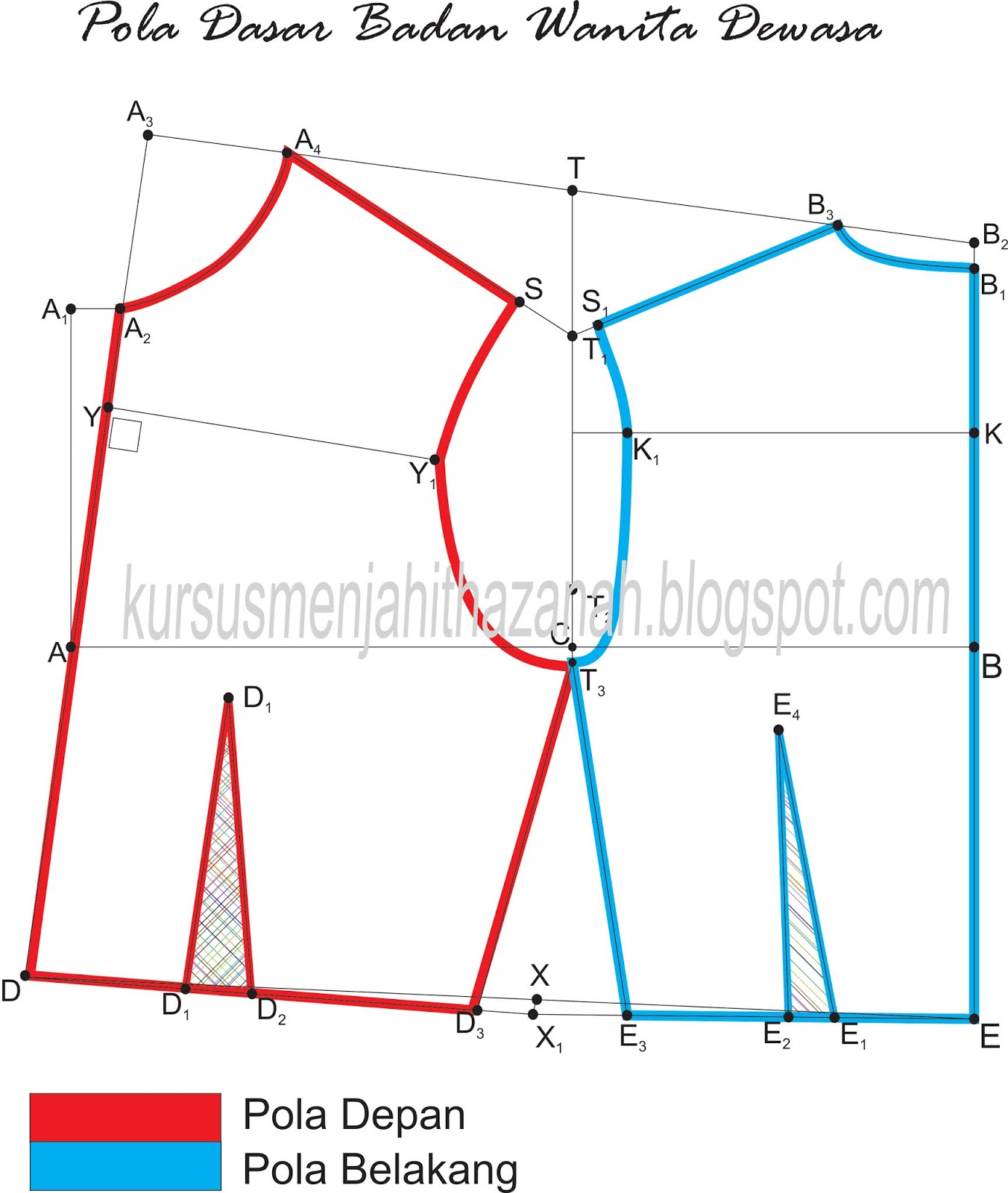 Belajar Menjahit Online: 4 Hal penting dalam cara membuat pola baju ...