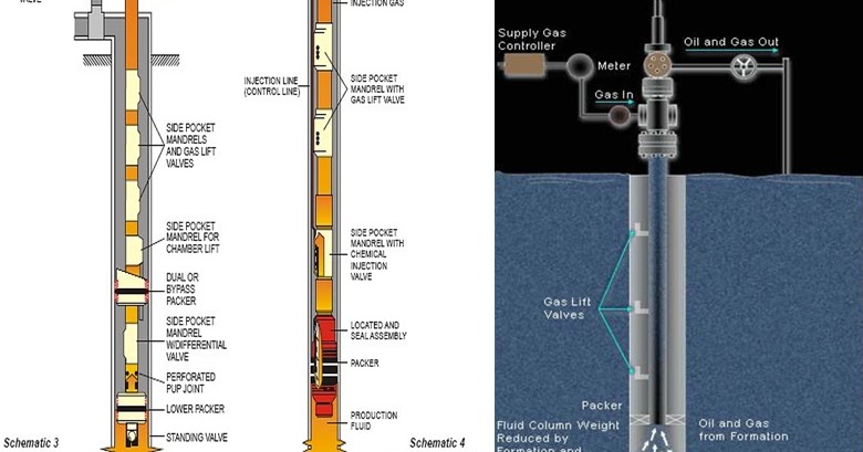Peralatan Gas Lift di Bawah Permukaan dan di Atas Permukaan - Alif MH
