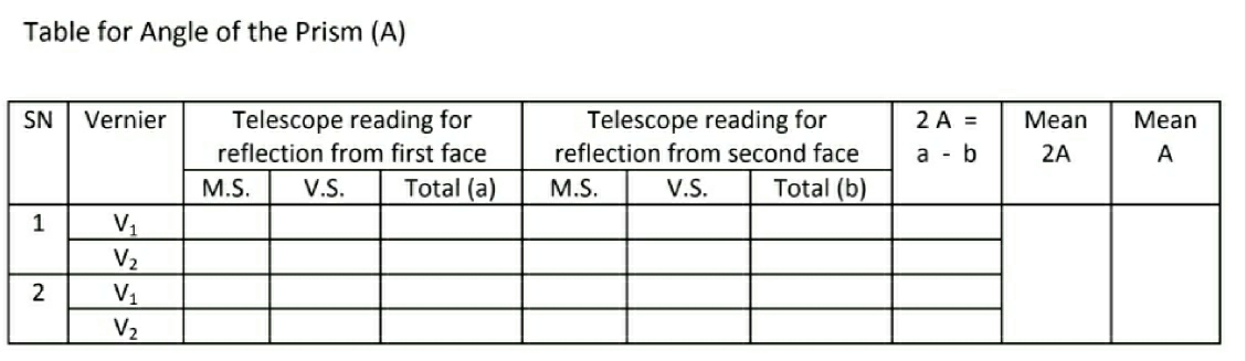 World Of Science And Technology: To determine the refractive index of ...