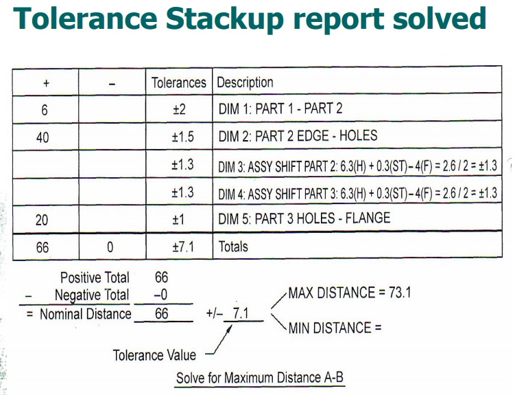 Product Design Engineering: Tolerance Stack-up