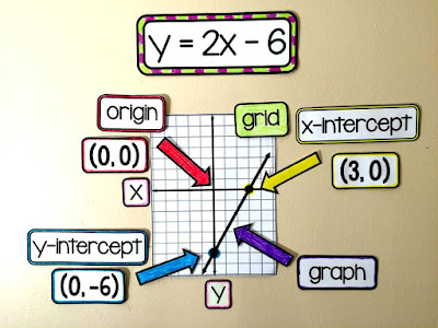Scaffolded Math and Science: Teaching Linear Equations