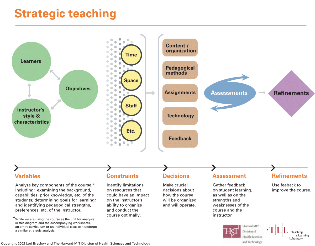 teaching learning process - philippin news collections