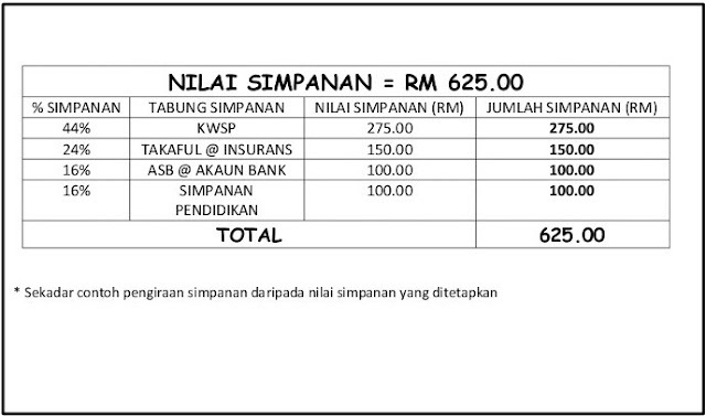 GREAT EASTERN TAKAFUL: Plan Pinjaman Vs Plan Simpanan Pendidikan Anak
