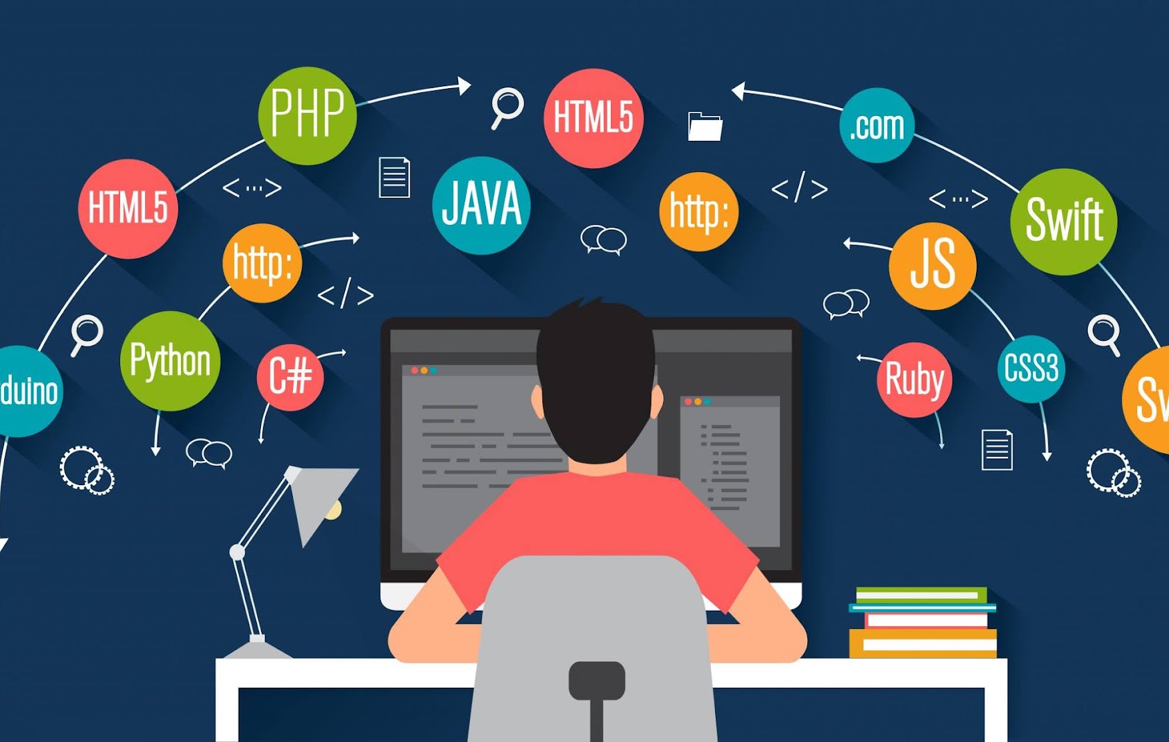 Programación estructurada