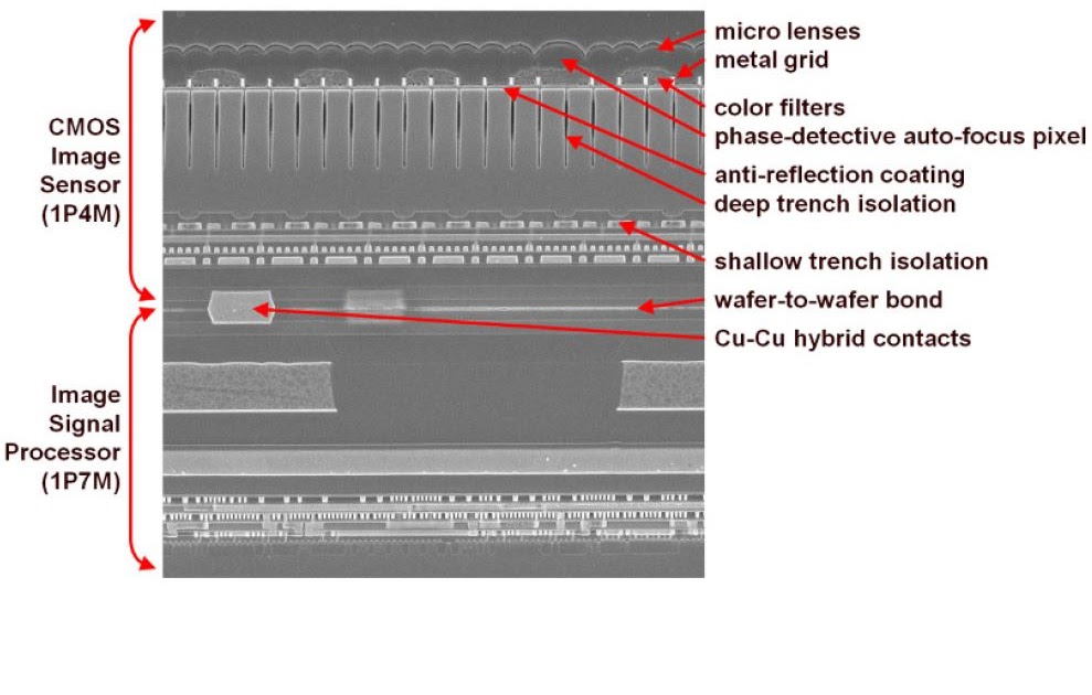 Image Sensors World: ISSCC 2021: Albert Theuwissen Delivers Plenary Presentation