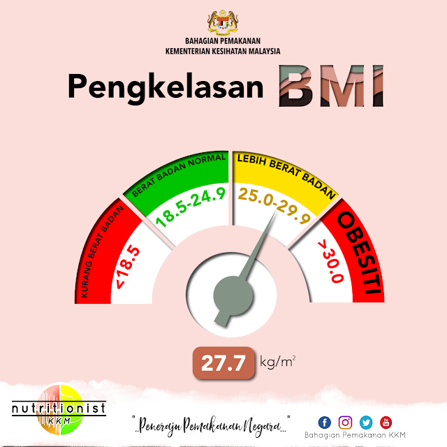 National Cancer Society of Malaysia, Penang Branch: BMI Body Mass Index
