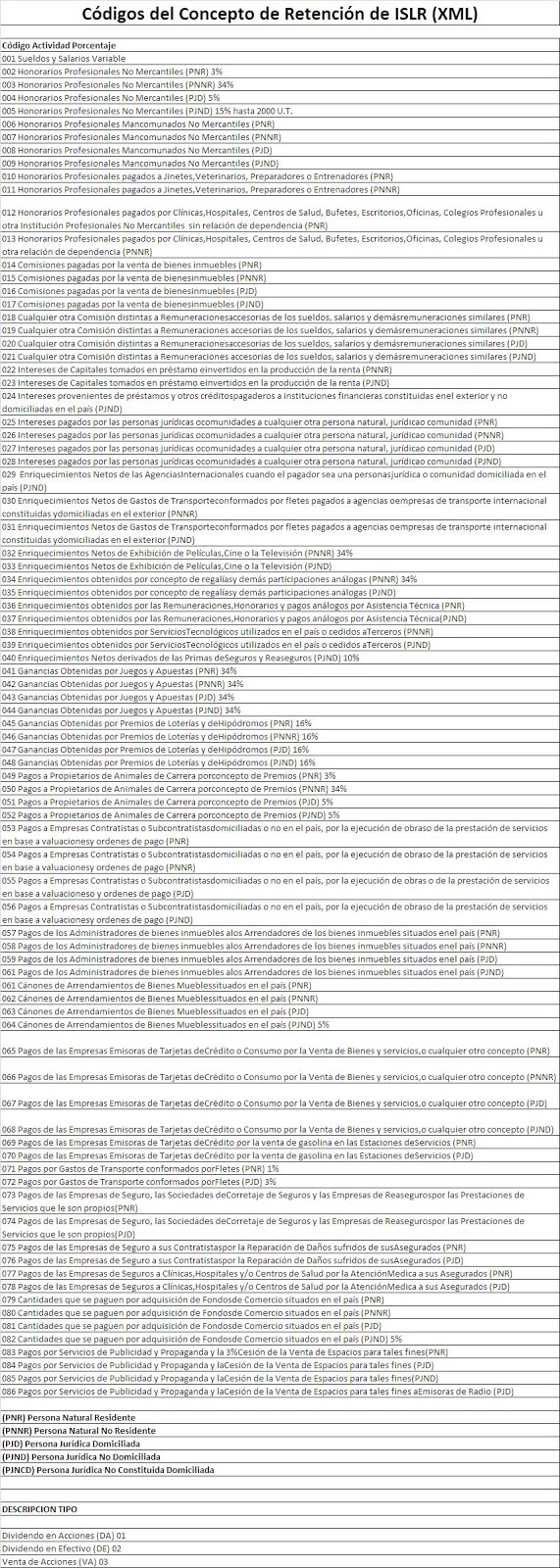 Mundo Tributario Venezuela: Tabla Retenciones ISLR 2017 con nueva ...