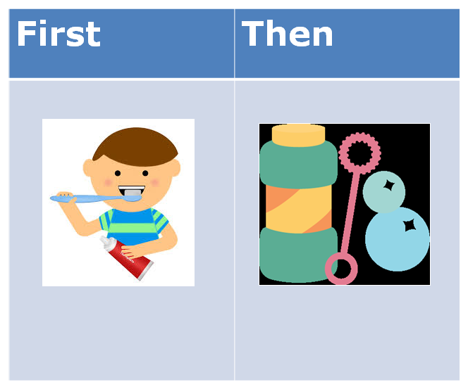 Post #2 Change to routine - FIRST THEN or NOW NEXT (STRUCTURE 1)