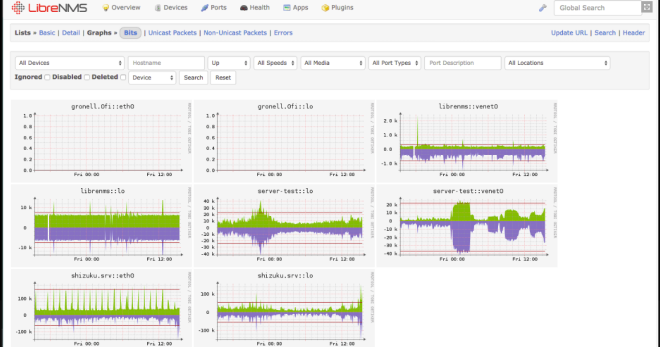 How To Set Up Network Monitoring System using LibreNMS on CentOS/RHEL 7 ...