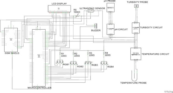 Water Quality Monitoring and Notification System