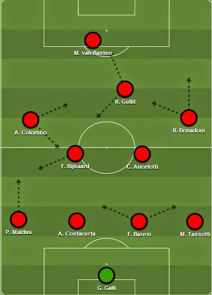 [Translation] The Libero's murderer: how Arrigo Sacchi revolutionized ...