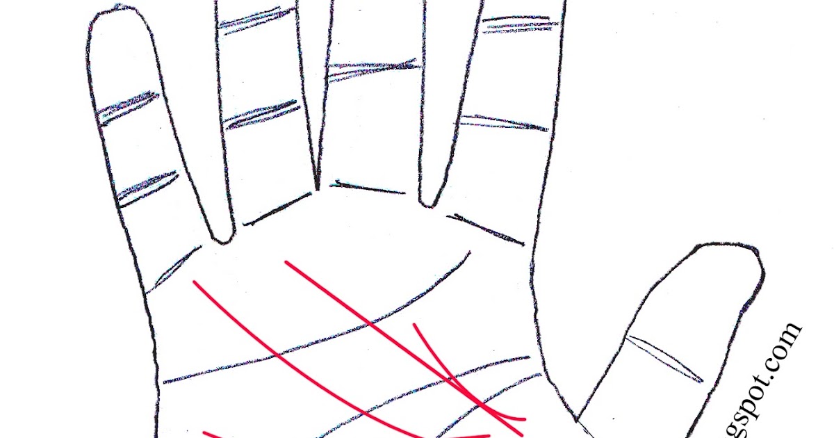 Rahu Lines On Hand Palmistry ~ INDIAN PALMISTRY | PALM READING | HAST ...