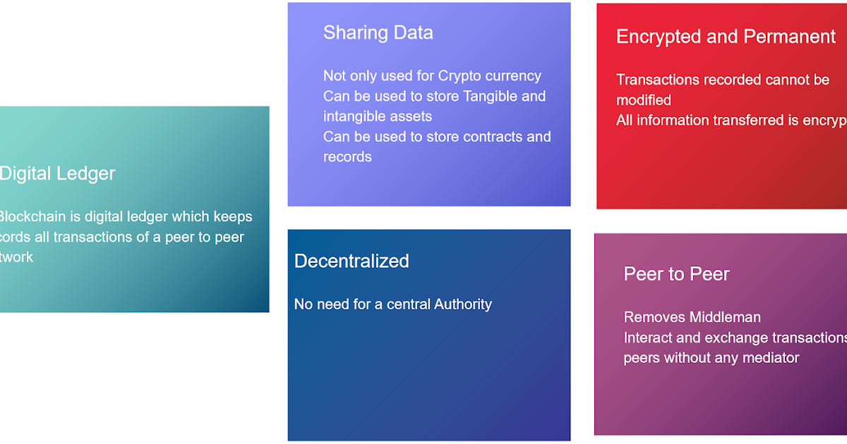 Technology Smart Bytes: Blockchain Introduction