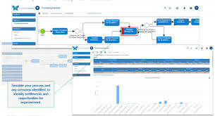 Best Visual Options for Process Mining | BPI - The destination for ...