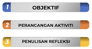 BIASAKAN YANG BETUL: MENULIS RPH