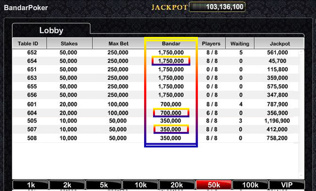 Panduan Gabung Situs Poker V: Panduan Bermain Bandar Poker Di Dinastipoker