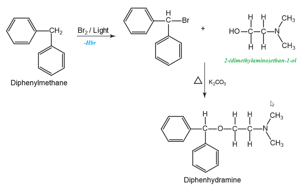 Diphenhydramine : Synthesis, Uses, MOA, Adverse effects