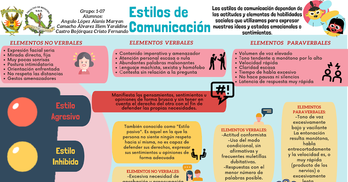 ESTILOS DE COMUNICACIÓN