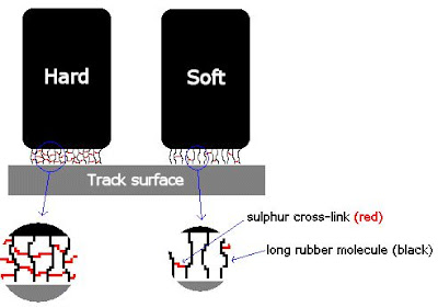 Perbedaan Ban Soft Compound, Medium Dan Hard - Info Ban