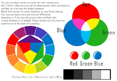 Fine Art Home Decor: LED Light bulbs, Lighting and Color