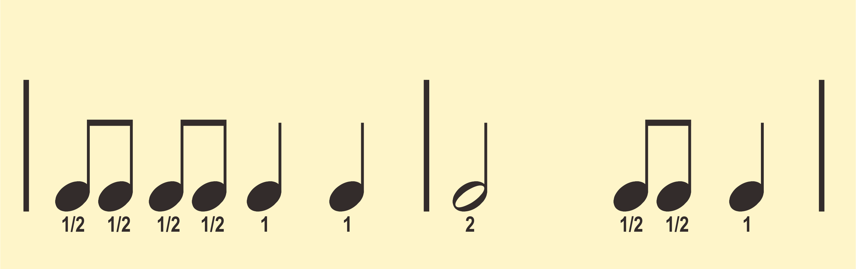 MENGENAL NOTASI MUSIK (BAGIAN 1)