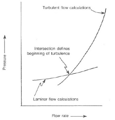 COMPLETE GUIDE FOR DRILLING MUDS FLOW REGIMES & RHEOLOGY MODELS ...
