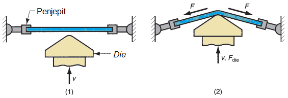 Teknologi Manufaktur: Stretch Forming