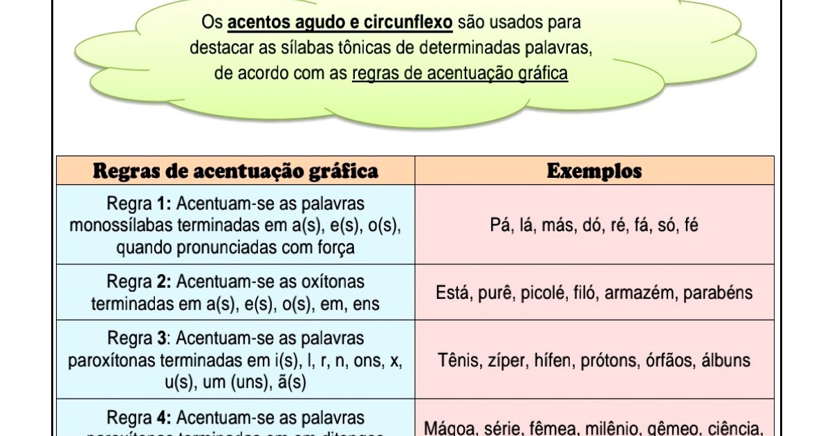 👍Língua Portuguesa: acento agudo e circunflexo Atividade de língua ...