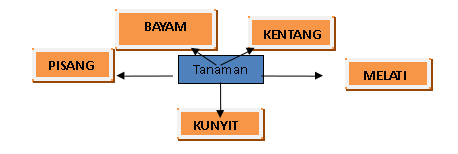 5 Langkah Mengembangkan Tema Menjadi Subtema - PAUD JATENG