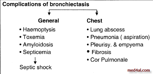 Bronchiectasis def., causes,clinical picture, investigations ...