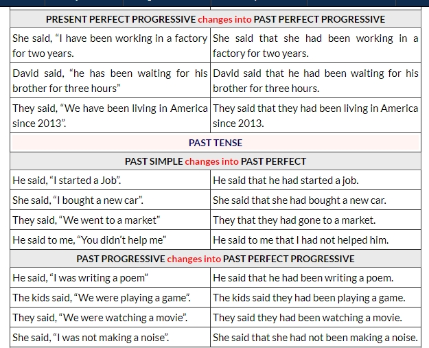 Reported Speech Rules reported-speech-rules