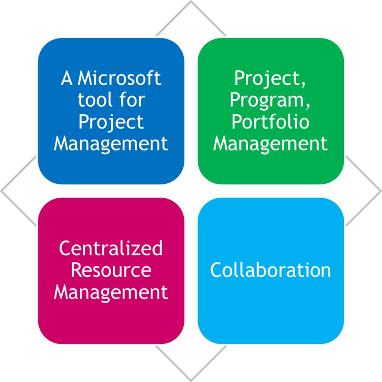Project Server 2010 Collaboration - Sync of excel data with List (both ...