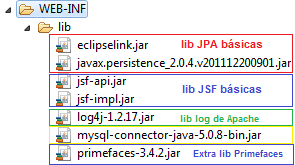 Josel Toro: 10. Integrando MVC con JSF Y JPA